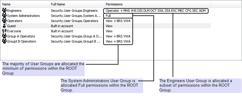 Security Guide - Allocating Security Permissions